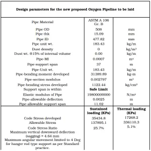 Design of Oxygen Pipeline for Cold Blast Enrichment in a Steel Plant ...