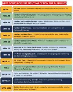 What is NFPA (National Fire Protection Association)? | NFPA Codes and ...