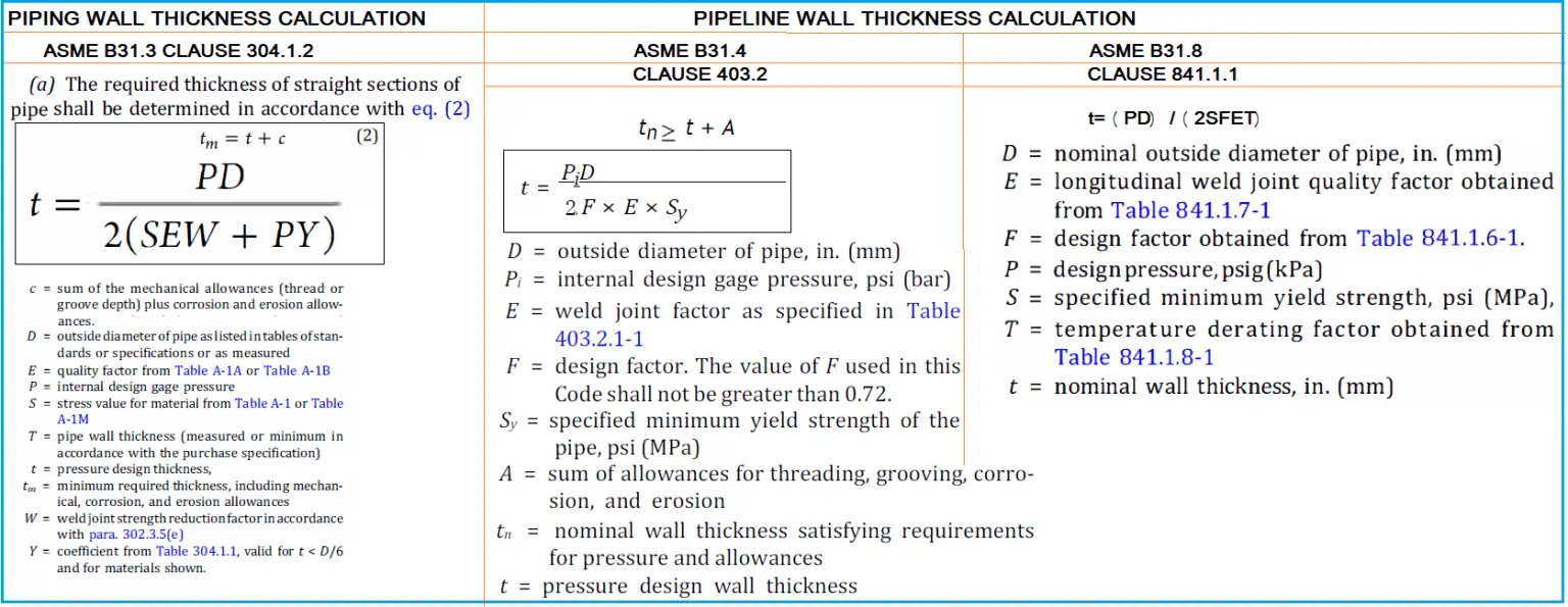 Differences Between Piping Wall Thickness and Pipeline Wall Thickness ...