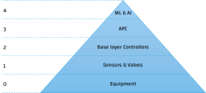 What is Advanced Process Control (APC)? Its Working and Benefits – What ...