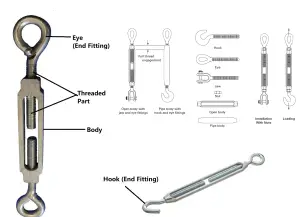 What is a Turnbuckle? Its Types, Materials, Application, and ...