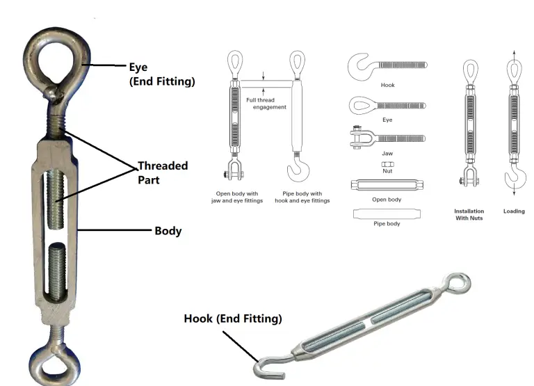 What is a Turnbuckle? Its Types, Materials, Application, and Installations – What Is Piping