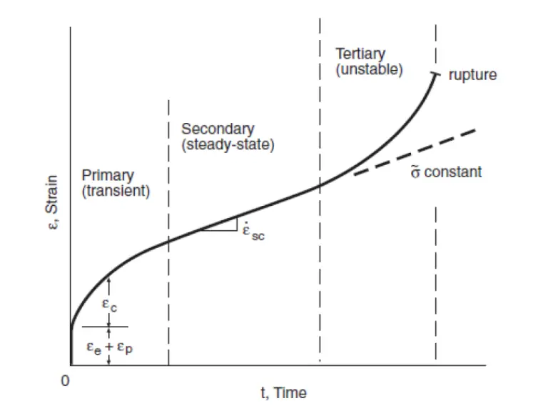 What is Normalizing? Definition, Process, Advantages, and Applications ...