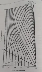 Creep Fundamentals and How ASME BPVC Address This Phenomenon – What Is ...