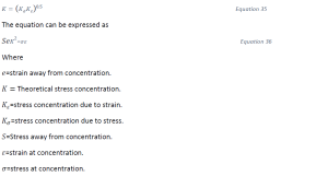 Creep Fundamentals and How ASME BPVC Address This Phenomenon – What Is ...