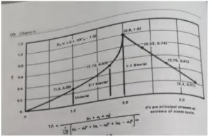 Creep Fundamentals and How ASME BPVC Address This Phenomenon – What Is ...