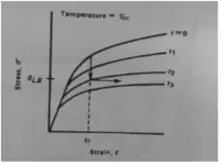 Creep Fundamentals and How ASME BPVC Address This Phenomenon – What Is ...