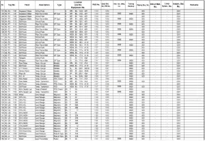 Top Instrumentation Engineering Deliverables for the Oil and Gas ...