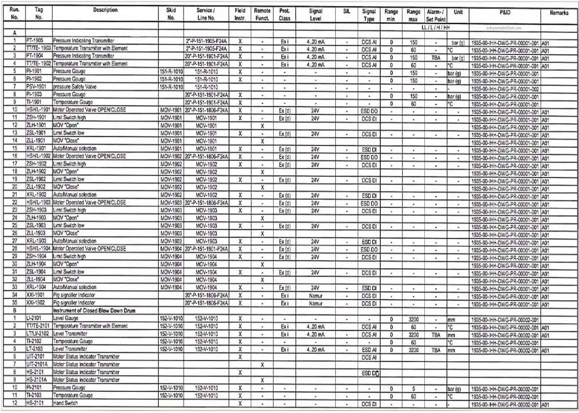 Top Instrumentation Engineering Deliverables for the Oil and Gas ...