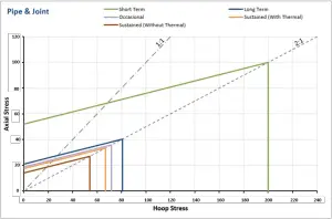 GRE Design Envelope and Failure Envelope – What Is Piping