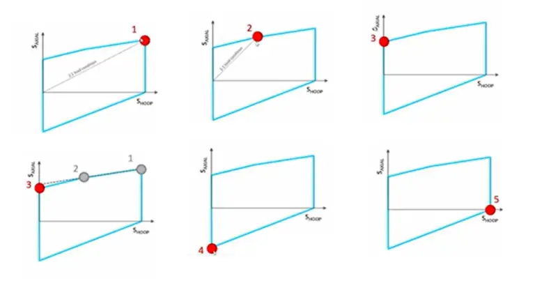 GRE Design Envelope and Failure Envelope – What Is Piping